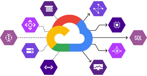 Google Cloud Development Services | GCP Technologies by Infoservices