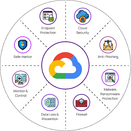 Google Cloud Development Services | GCP Technologies by Infoservices